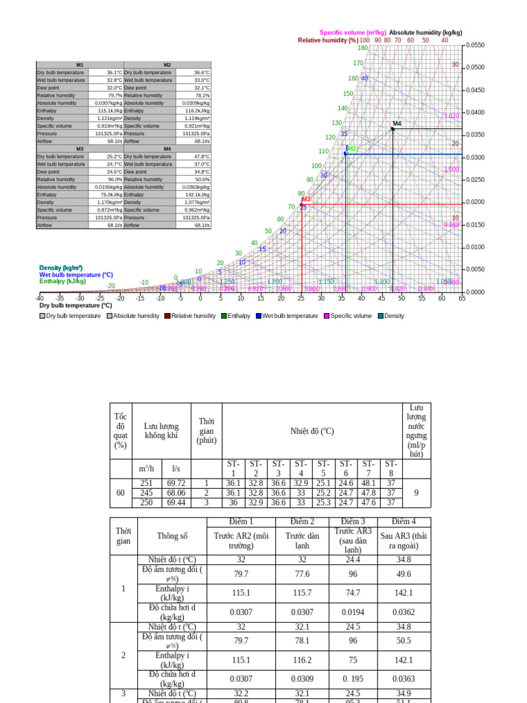 40% First and Graph | PDF | Humidity | Density