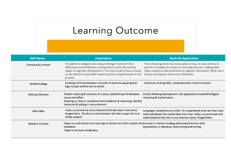 Learning Outcome | PDF