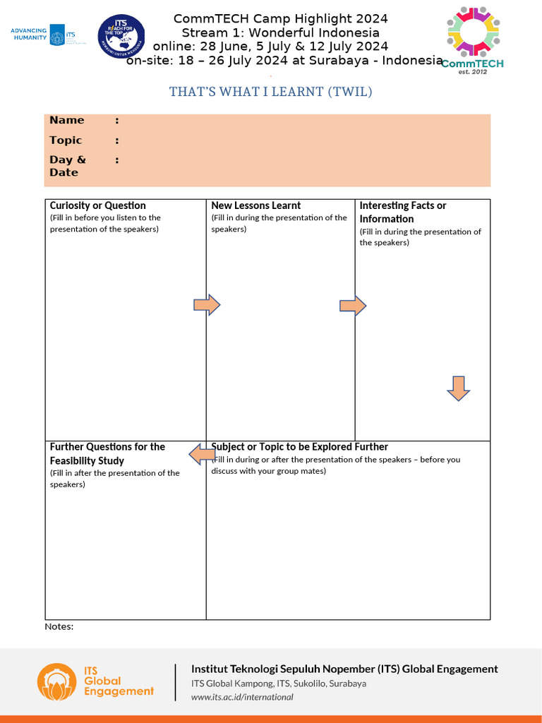 TWIL - CommTECH Highlight 2024 Stream 1 | PDF