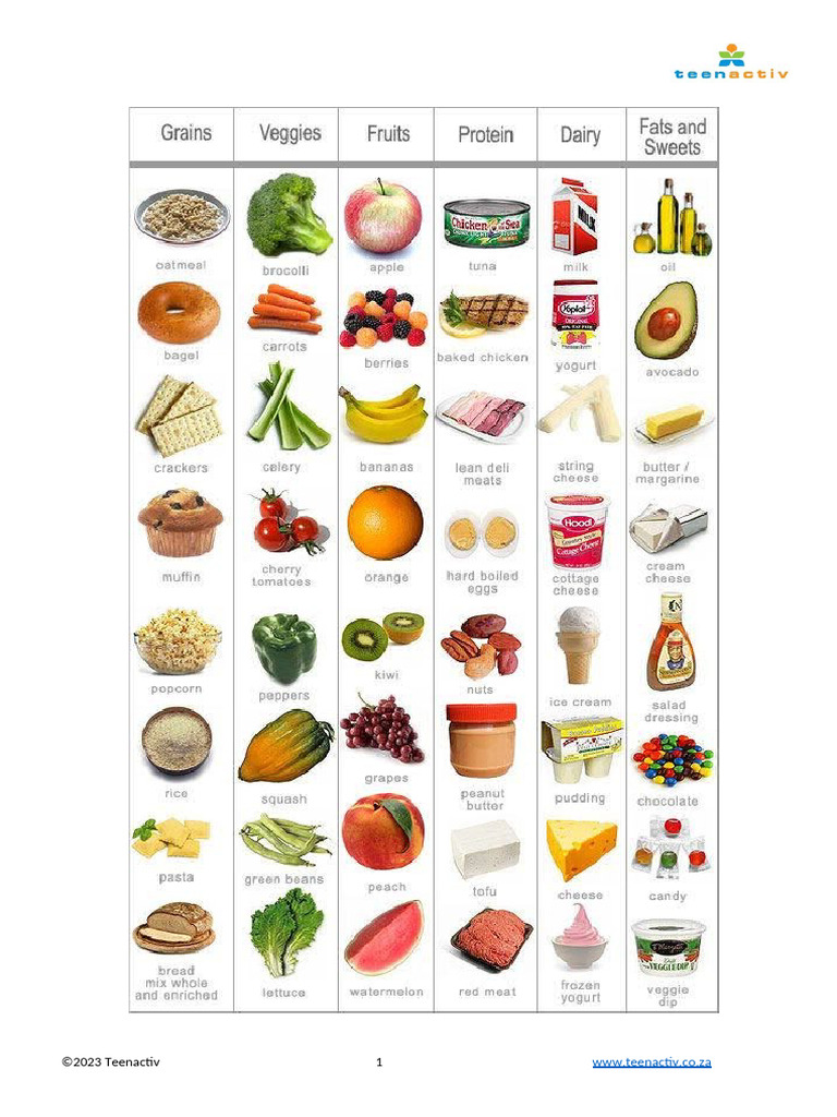 5 Lesson 1 - Grocery List Activity | PDF