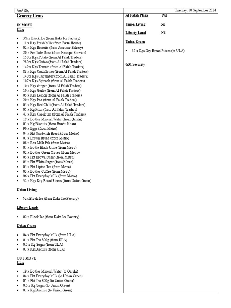 Grocery Items: Aoa Sir | PDF