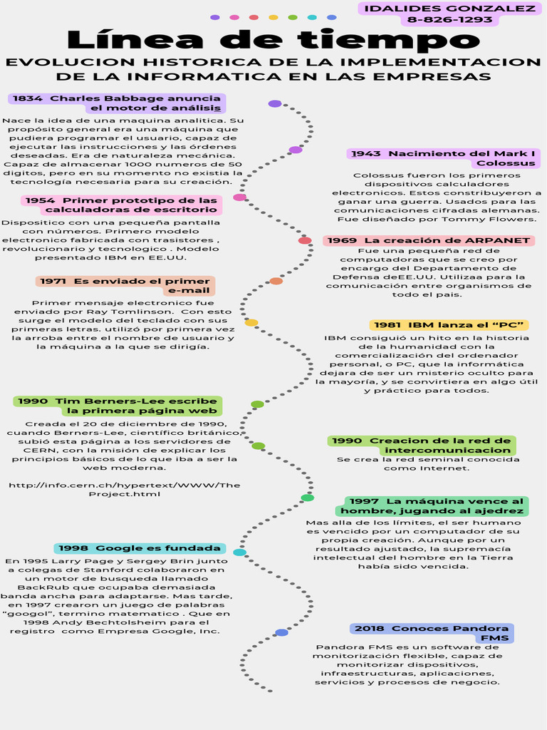 Infografía Cronológica Línea de Tiempo Timeline Sencillo Moderno Multicolor | PDF