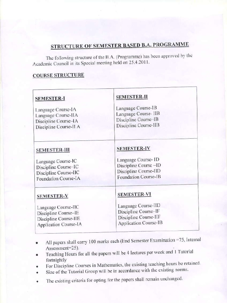 262011 Structure BA Courses | PDF