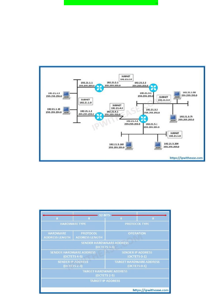 CCIE Interview Questions | PDF