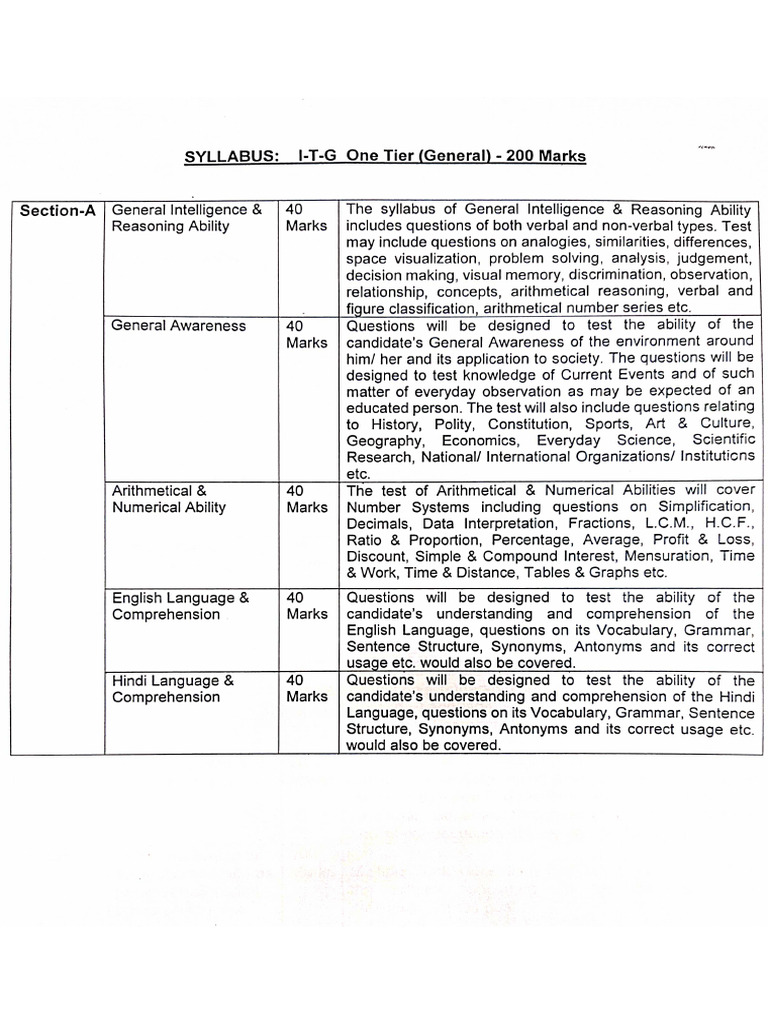 General Syllabus I-T-G One Tier General 200 Marks | PDF
