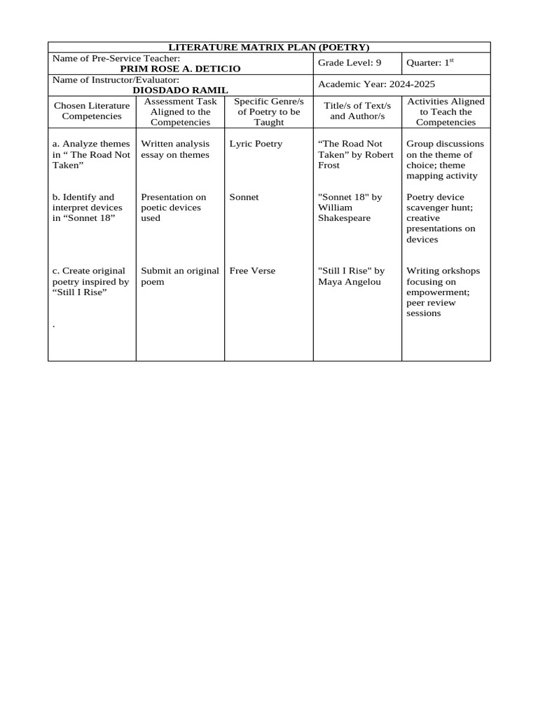 Poetry Matrix Plan for Grade 9 | PDF | Poetry | Writing