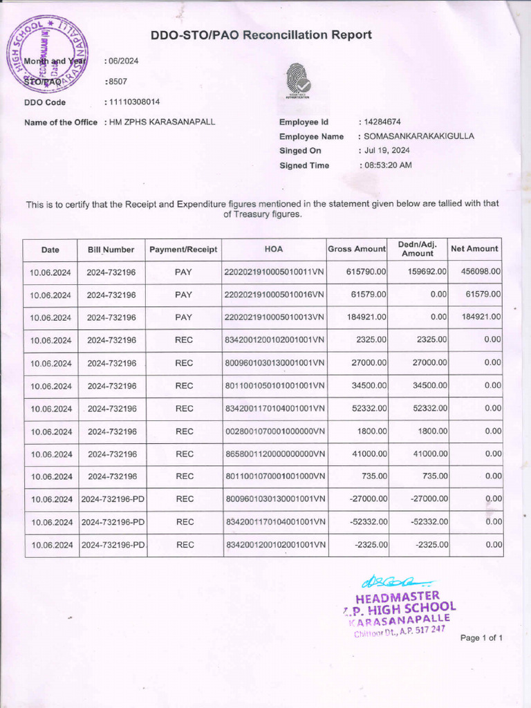 Reconcillation Statement | PDF