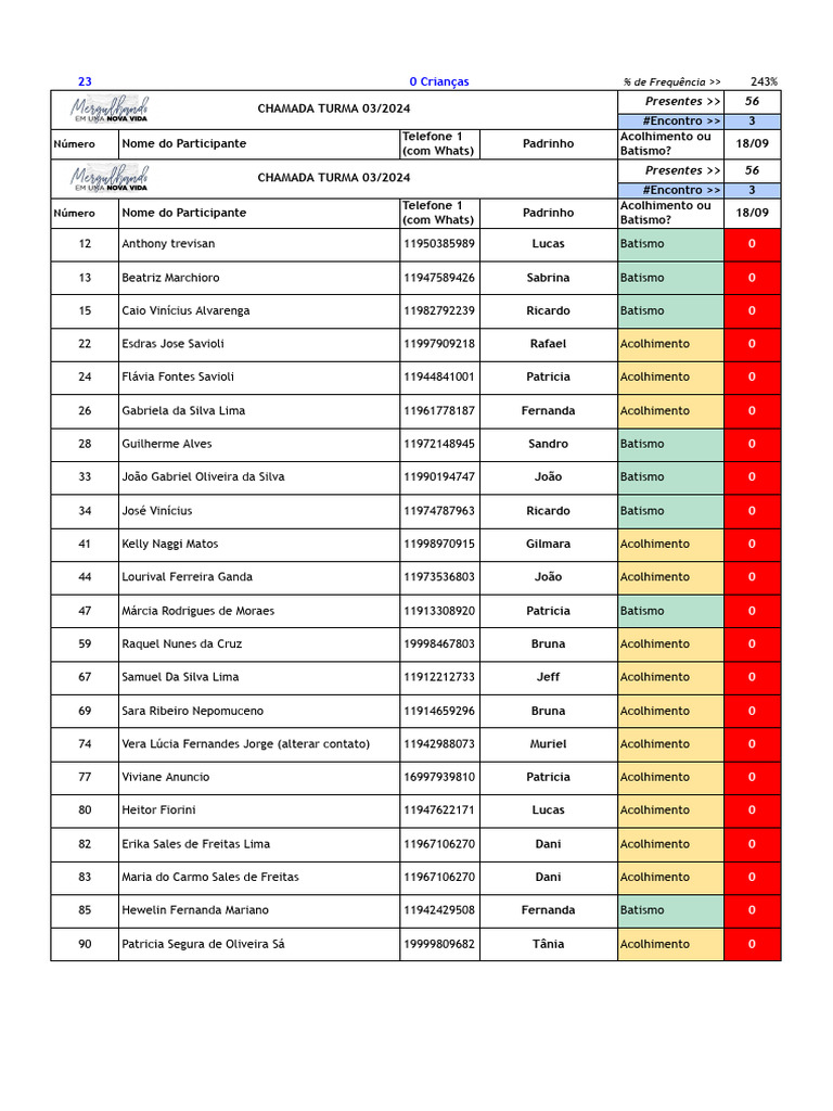 Chamada MNV Jundiaí - Turma 03 - 2024 - Planilhas Google | PDF