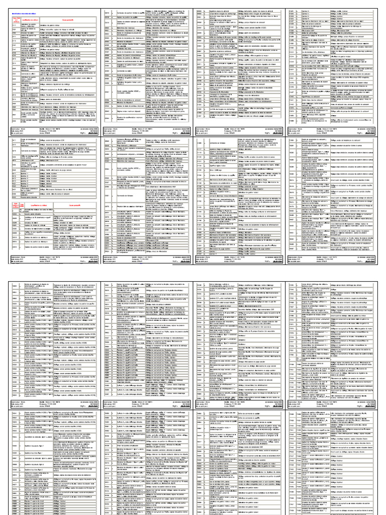 Code Défaut Vcds Vag-Diag | PDF