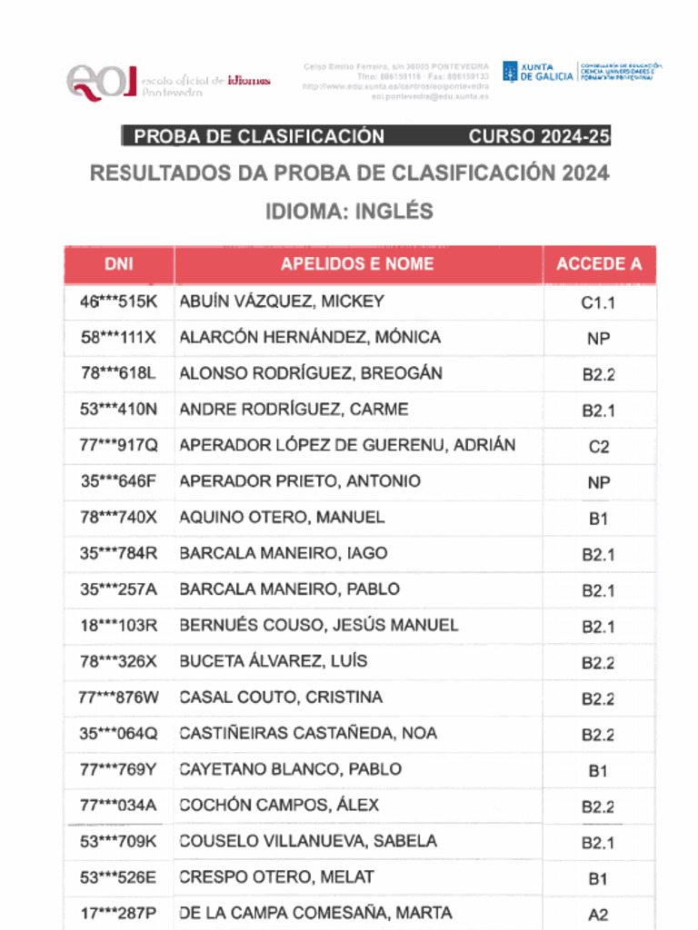 Lista Definitiva (DNI Capado) | PDF