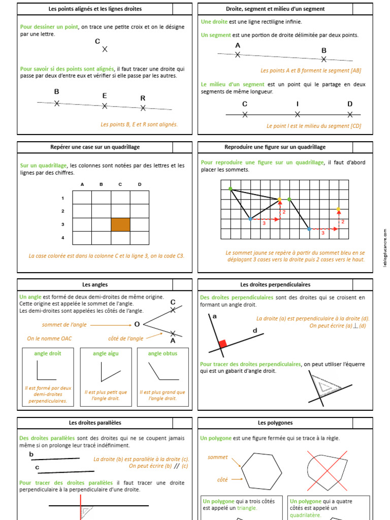 Leçons de Géométrie | PDF