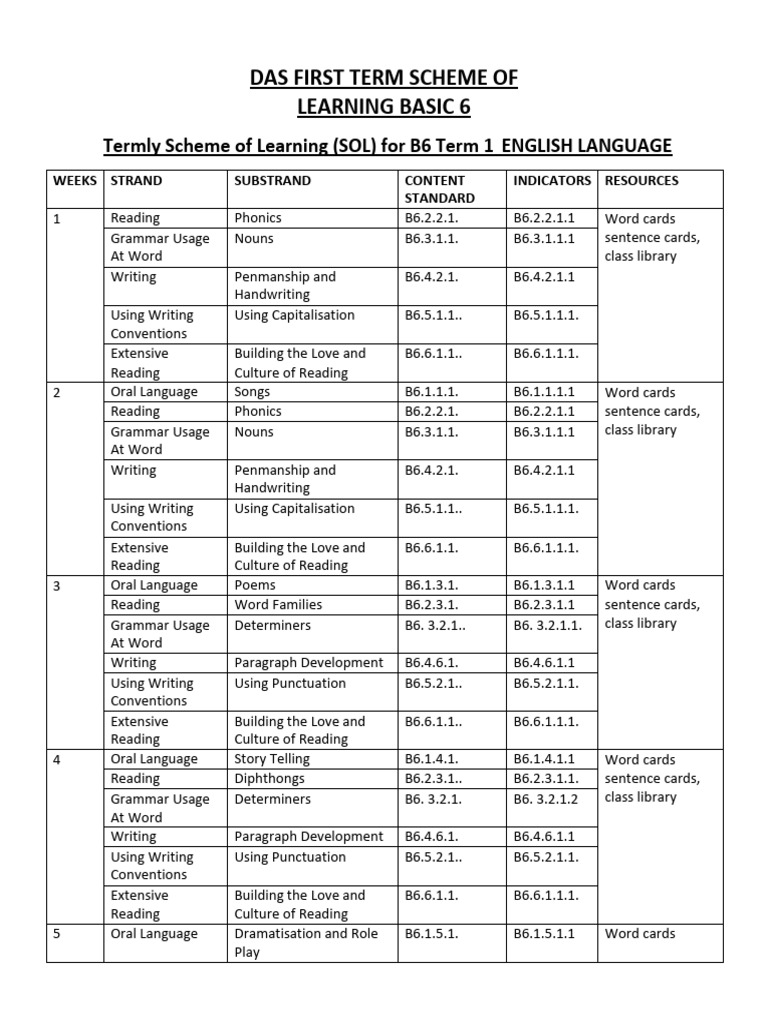 Das First Term Scheme of Learning Basic 6 | PDF