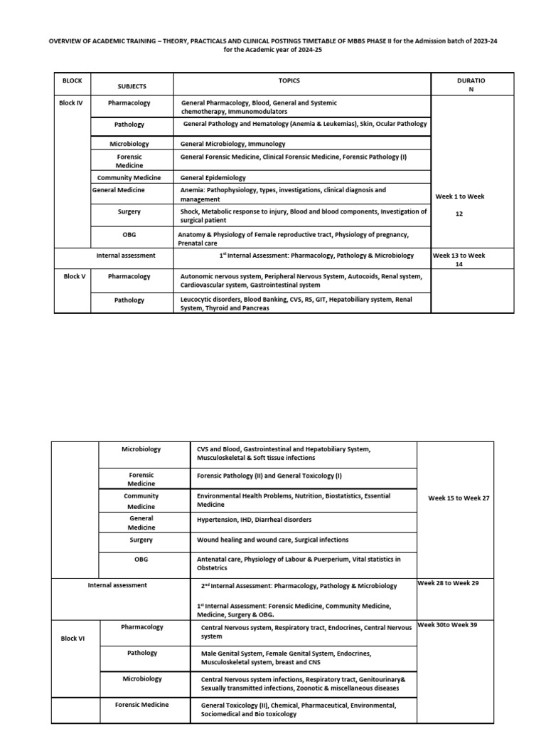 MBBS Phase II Time Table 2024-2025 (Colour Code) | PDF