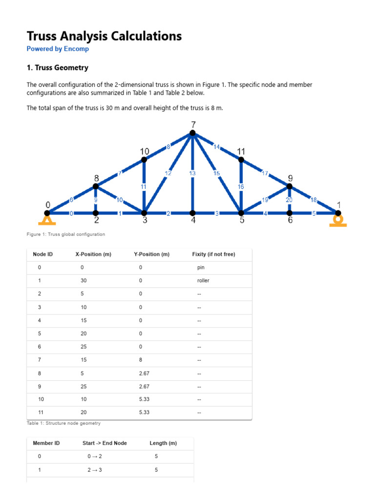 Truss Analysis Calculator - Free Online Truss Tool - Encomp | PDF