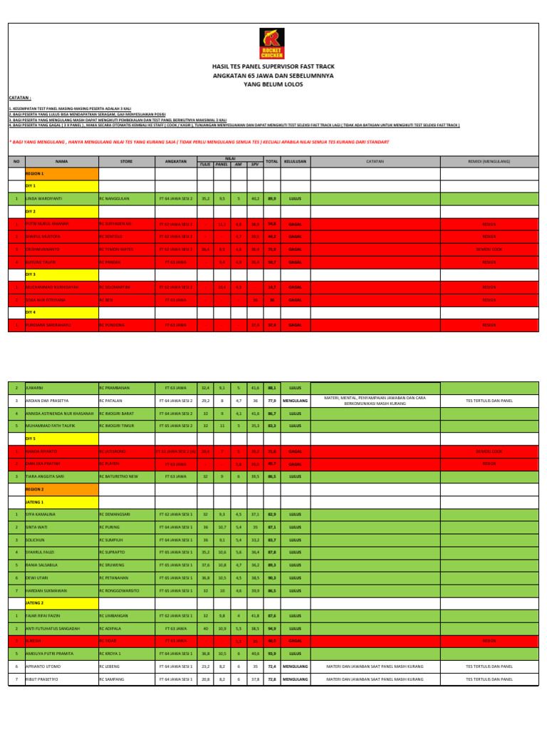 Rekap Hasil Panel | PDF