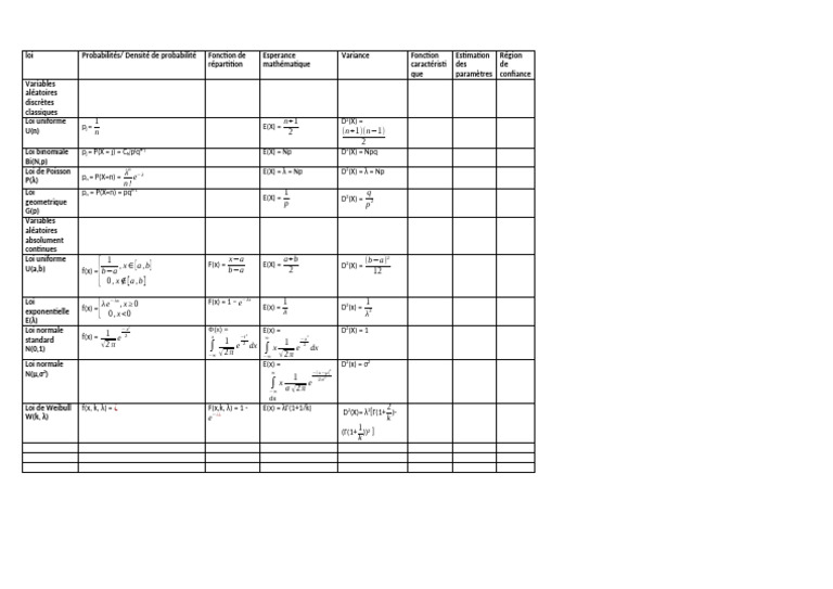 Tabel | PDF