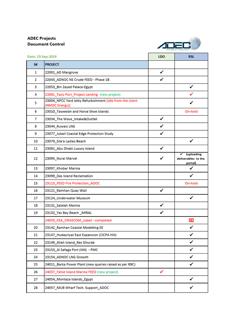 ADEC Projects Document Control - 240923 | PDF