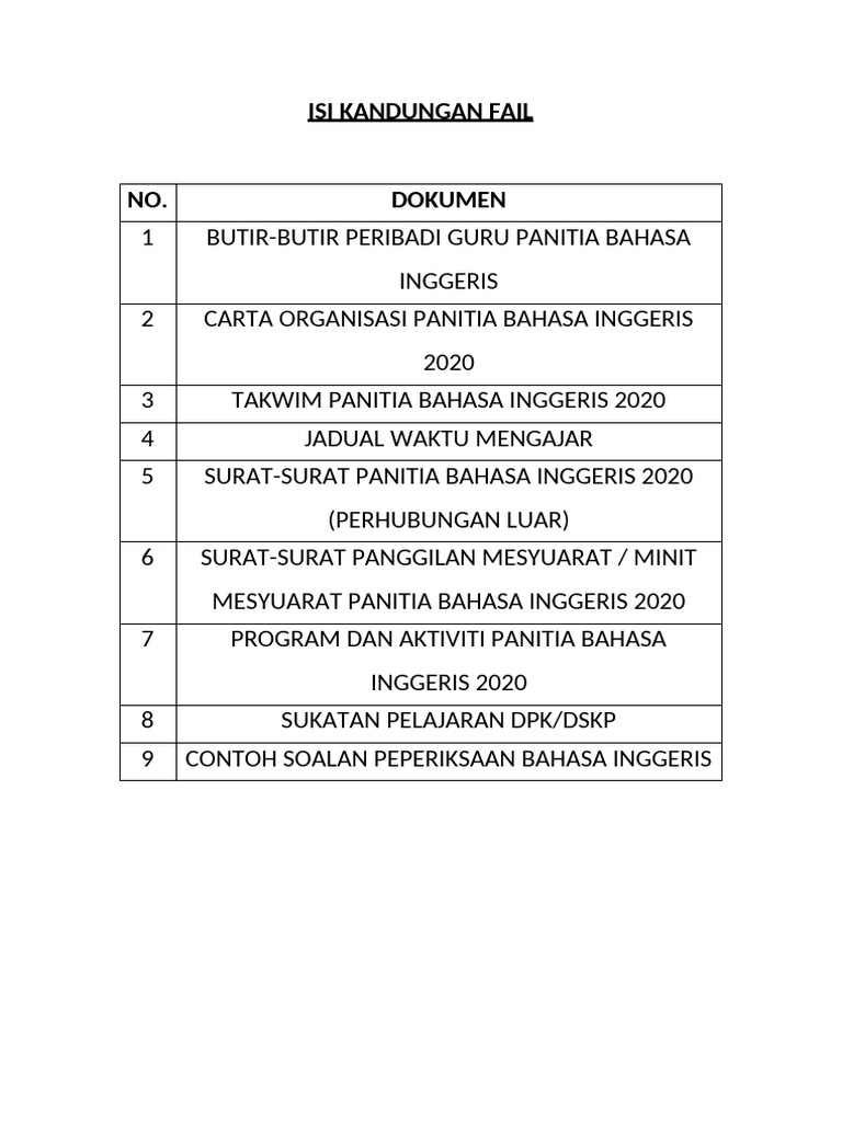 Isi Kandungan Fail | PDF