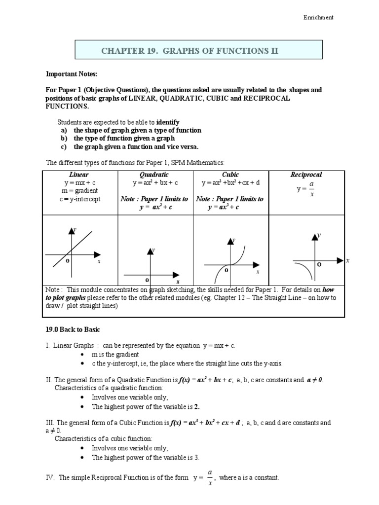 Chapter 19 I Graphs of Functions II ENRICH | PDF | Quadratic Equation | Functions And Mappings