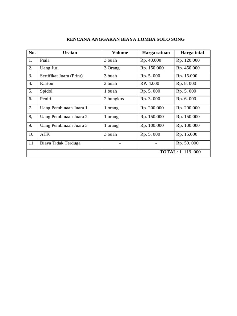 Rancangan Anggaran Biaya (Rab) - Lomba Solo Song | PDF