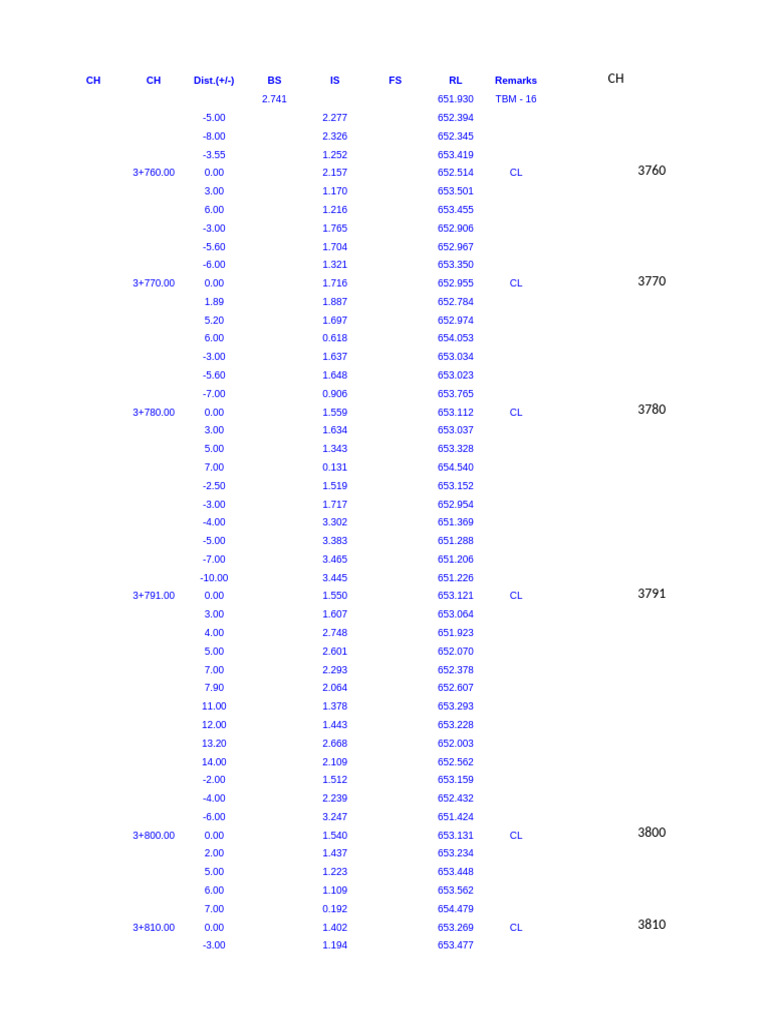 3+793.5 Box Culvert | PDF
