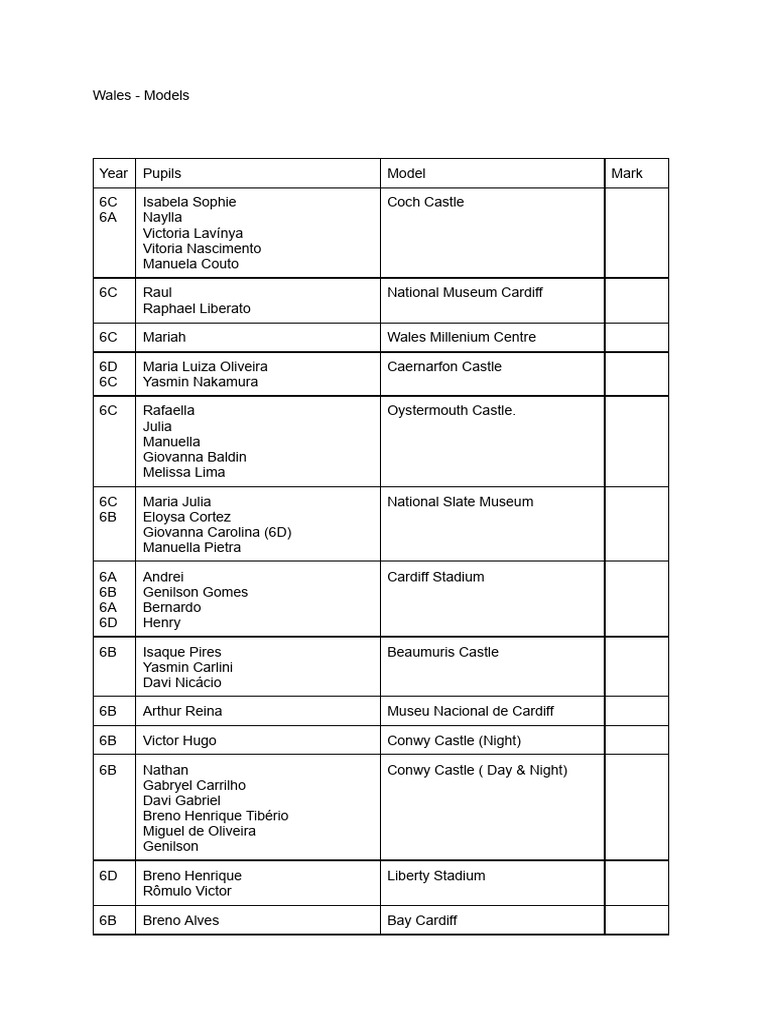 Wales - Models | PDF