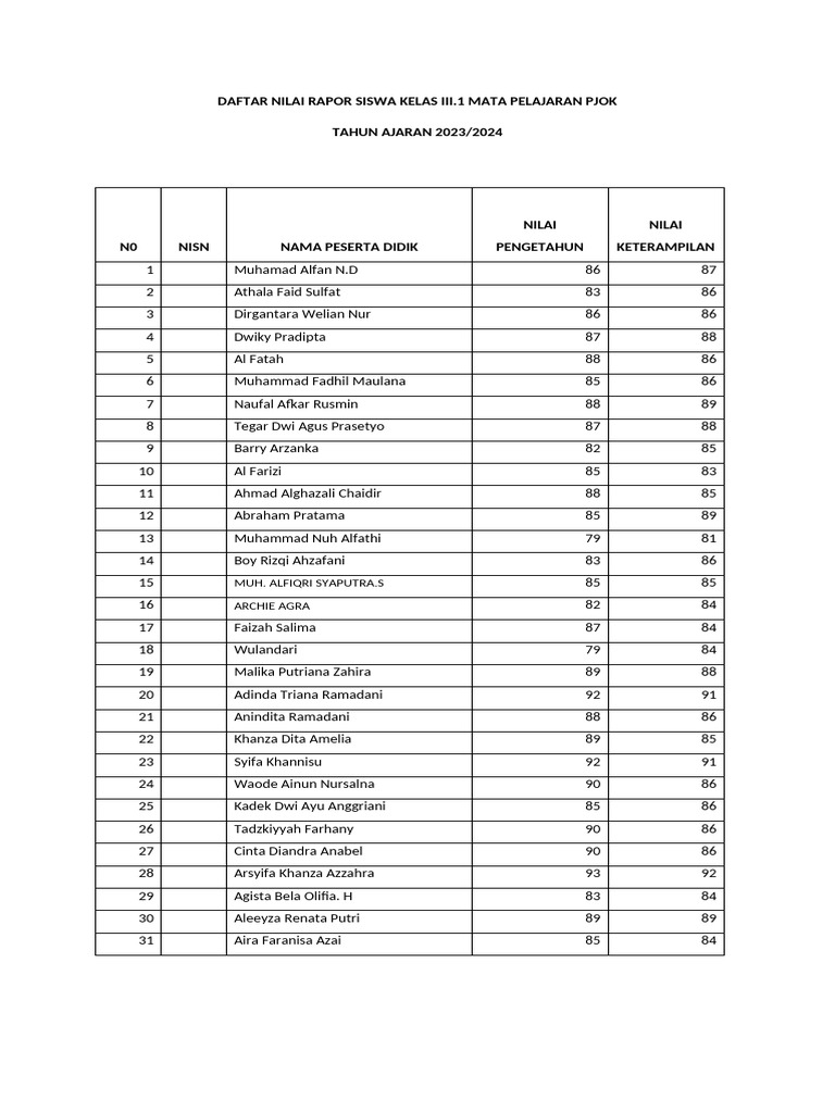Daftar Nilai Rapor Siswa Kelas Iii SMT 2 | PDF