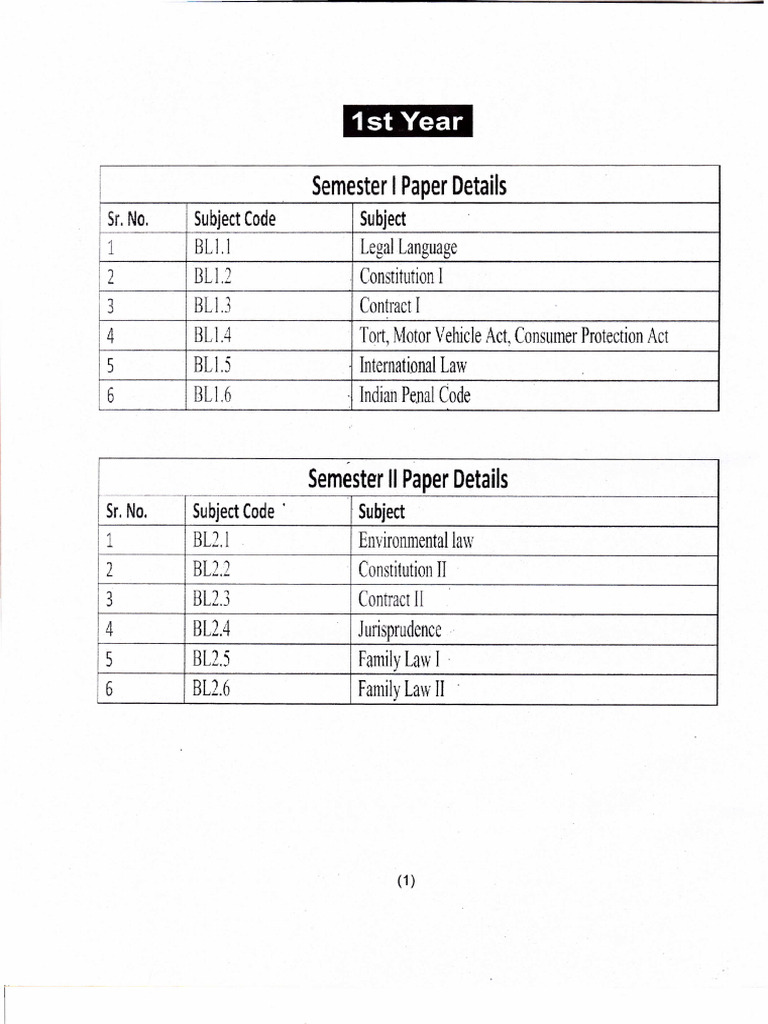 LLB Syllabus | PDF