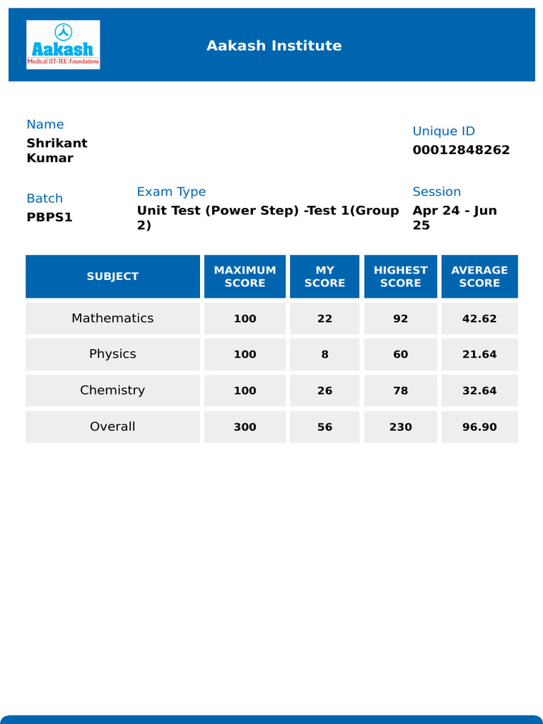 Unit Test (Power Step) -Test 1(Group 2)_1726740351 | PDF Unit Test (Power Step) -Test 1(Group 2)_1726740351 | PDF