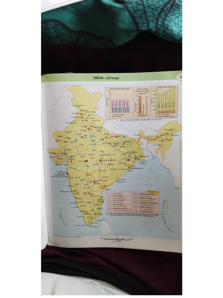 Indian Railway | PDF