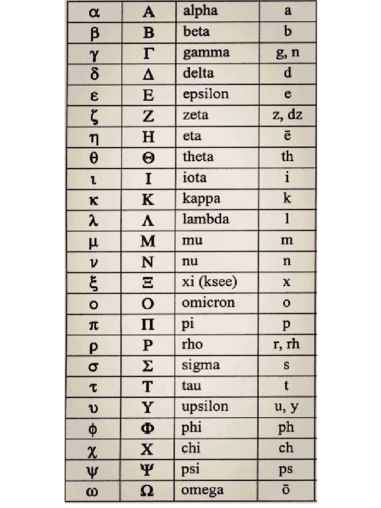 Alfabet Yunani | PDF
