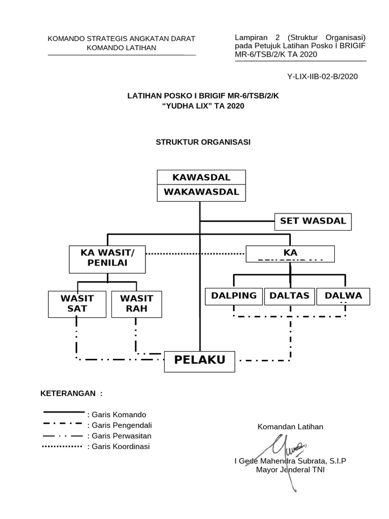 Lamp 2 Struk Orgas - GD | PDF