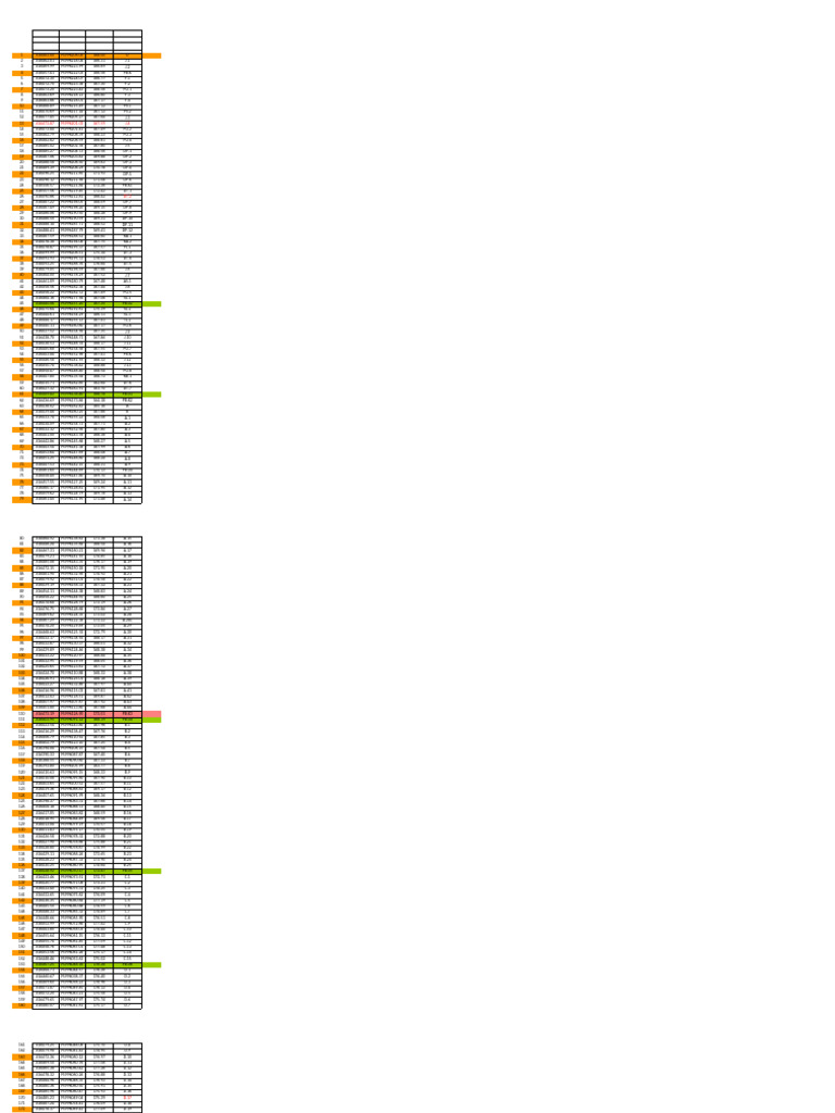 FORMAT HIT DATA UKUR FEBBY | PDF