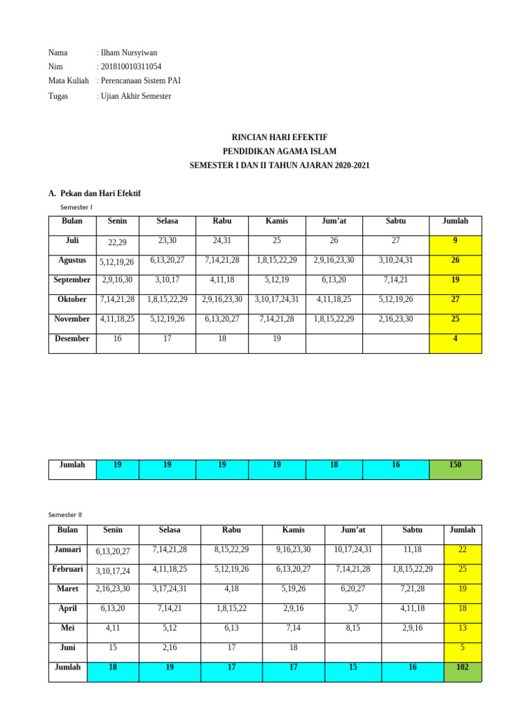 Spi KB3 | PDF