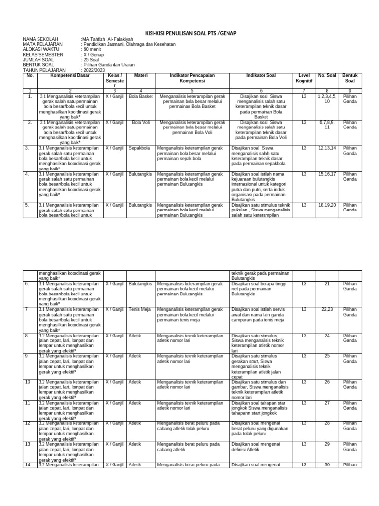 KISI-KISI_PJOK_KELAS X | PDF
