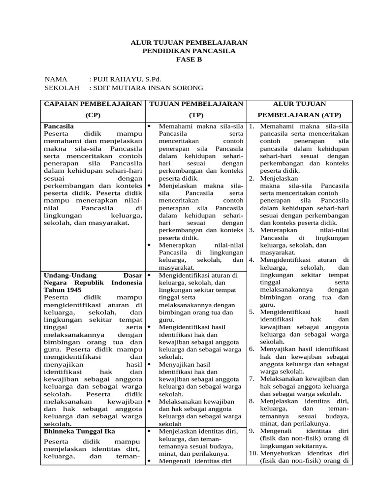 Atp Pancasila - KLS - Iv | PDF