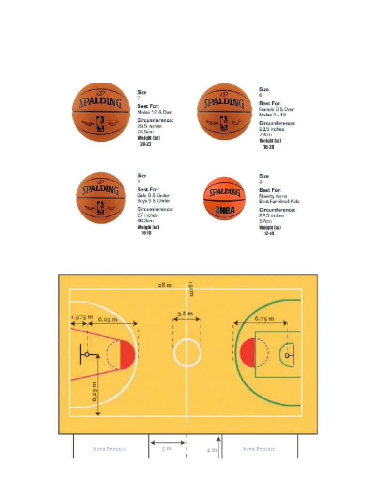 Gambar Lapangan Basket | PDF