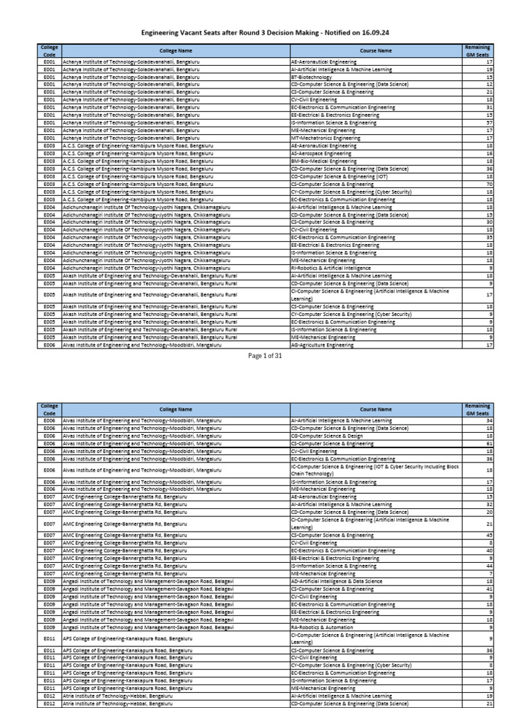 Engineering Vacant Seats After Round 3 Decision Making Notified On 16.09.24 | PDF
