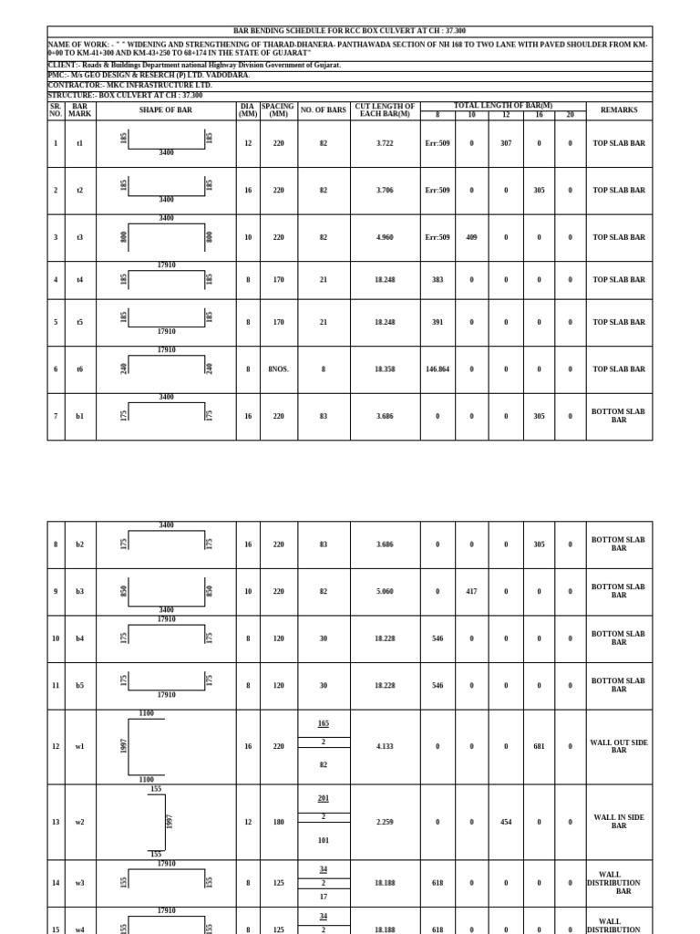 Bbs of Box Culvert | PDF