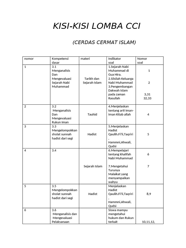 Kisi Kisi Lomba Cci | PDF