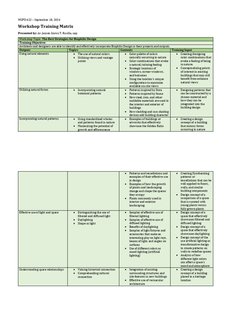 ROSILLA - Workshop-Training Matrix | PDF