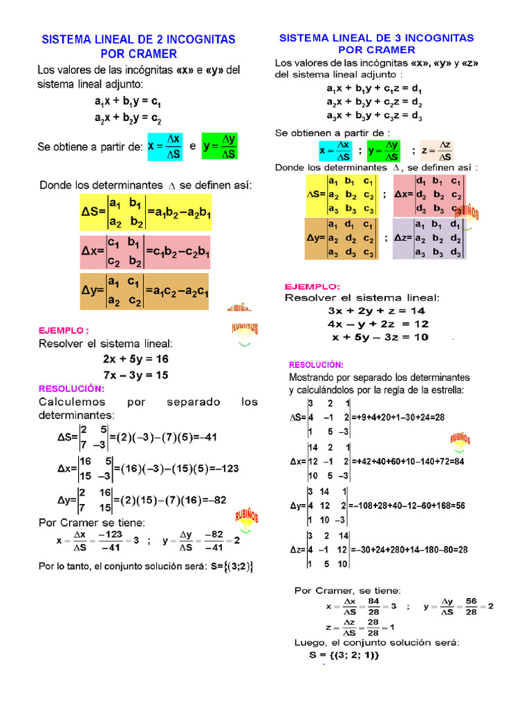 Cramer | PDF
