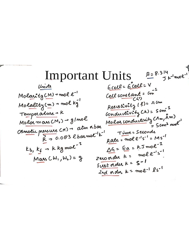 Important Units | PDF