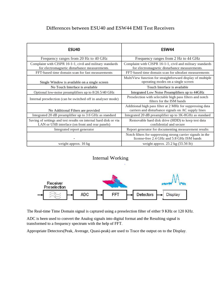 Differences Between ESU40 and ESW44 EMI Test Receivers | PDF