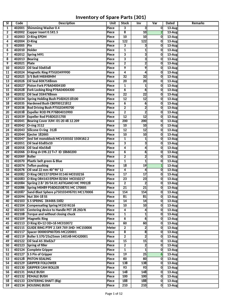 Factory Spareparts Inventory | PDF