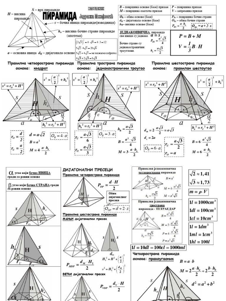 Formule Piramida | PDF