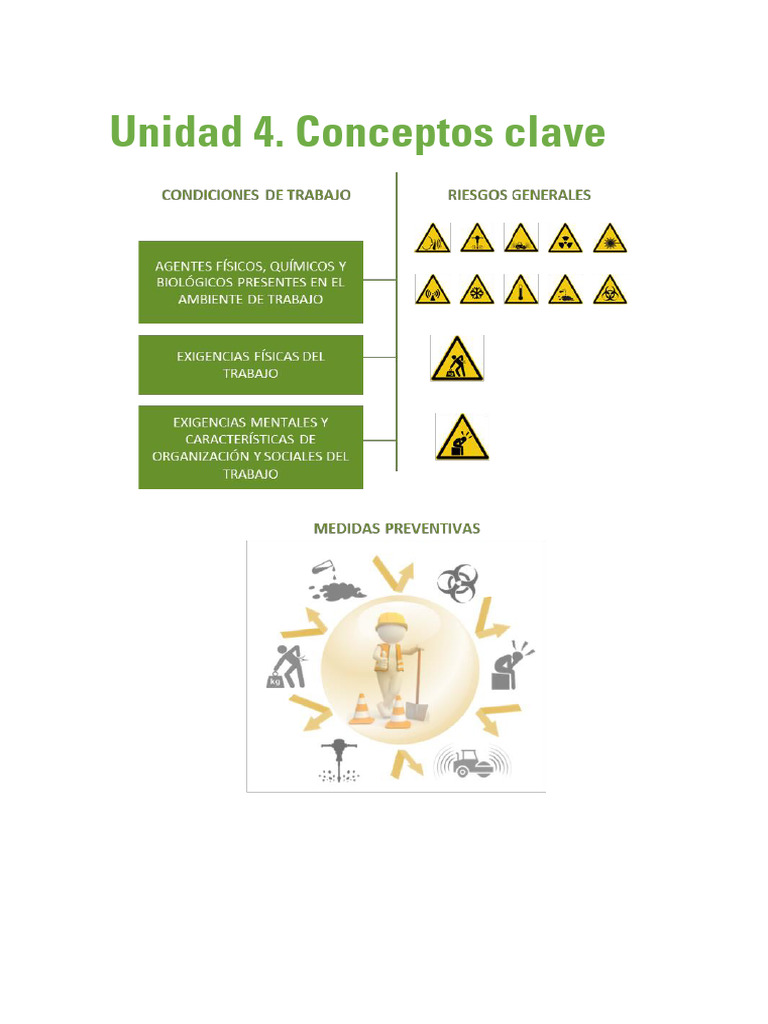 UD4 Conceptos Clave | PDF