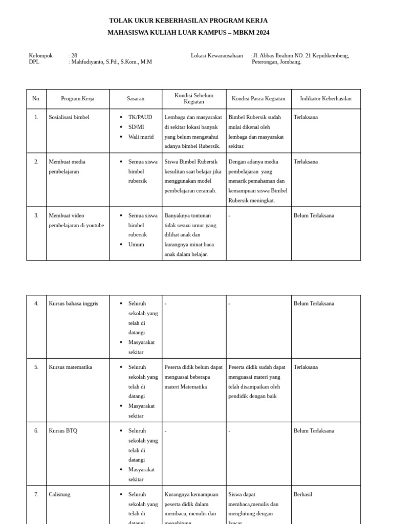 TOLAK UKUR KEBERHASILAN PROGRAM KERJA Fixx | PDF