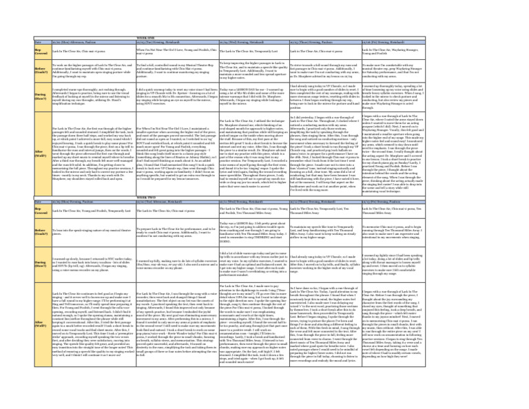 Structured Practice | PDF