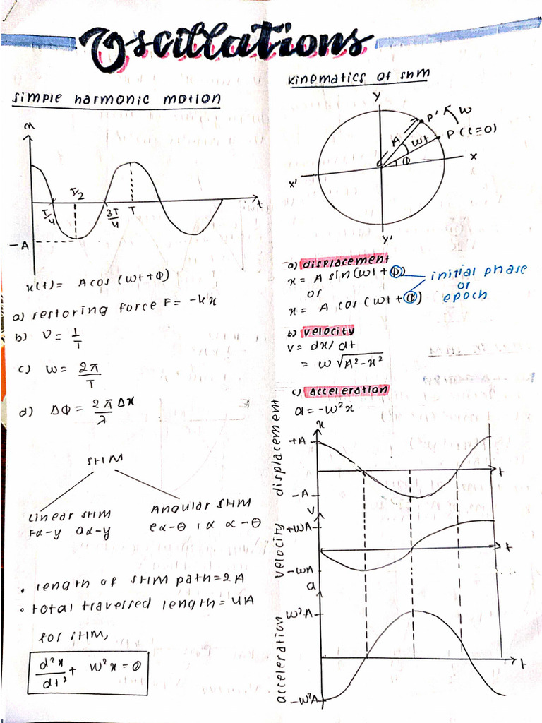 Chapter 14 Oscillations | PDF